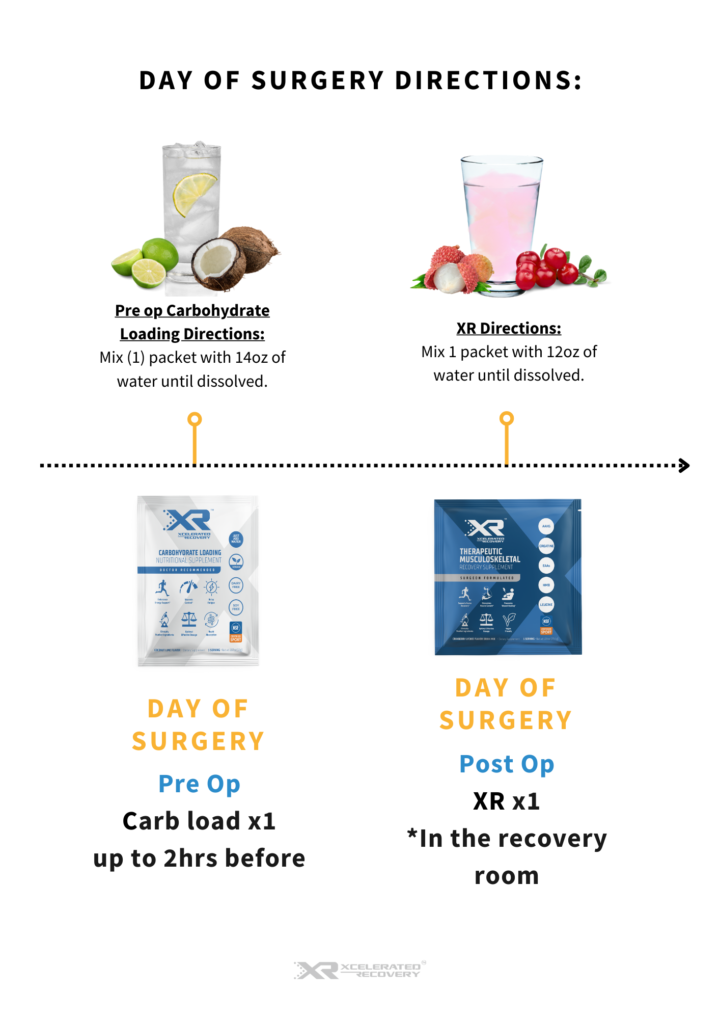 Patient Resources | Surgical Recovery Support – Xcelerated Recovery™