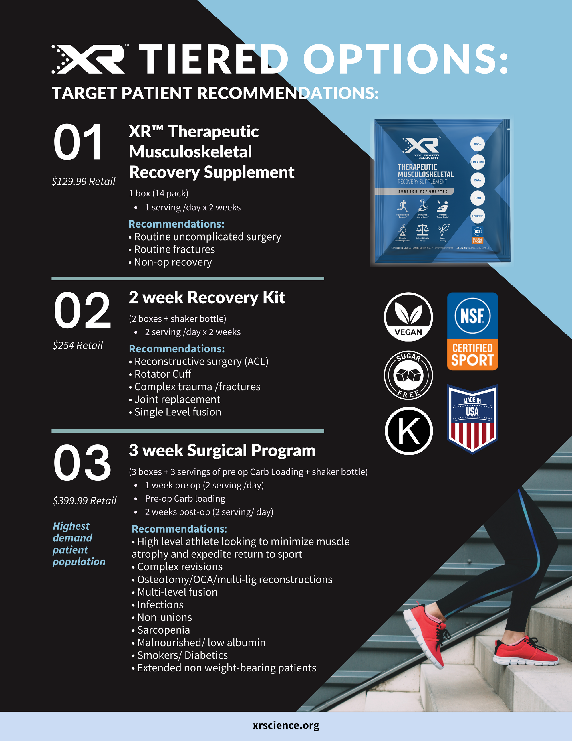 Surgical Recovery Resources | For Healthcare Professionals – Xcelerated ...