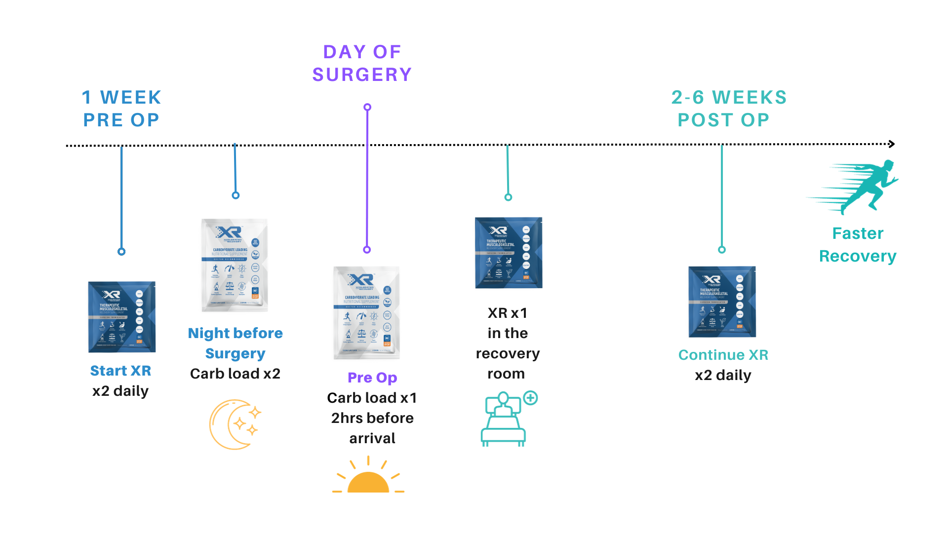 Surgical Recovery Resources | For Healthcare Professionals – Xcelerated ...