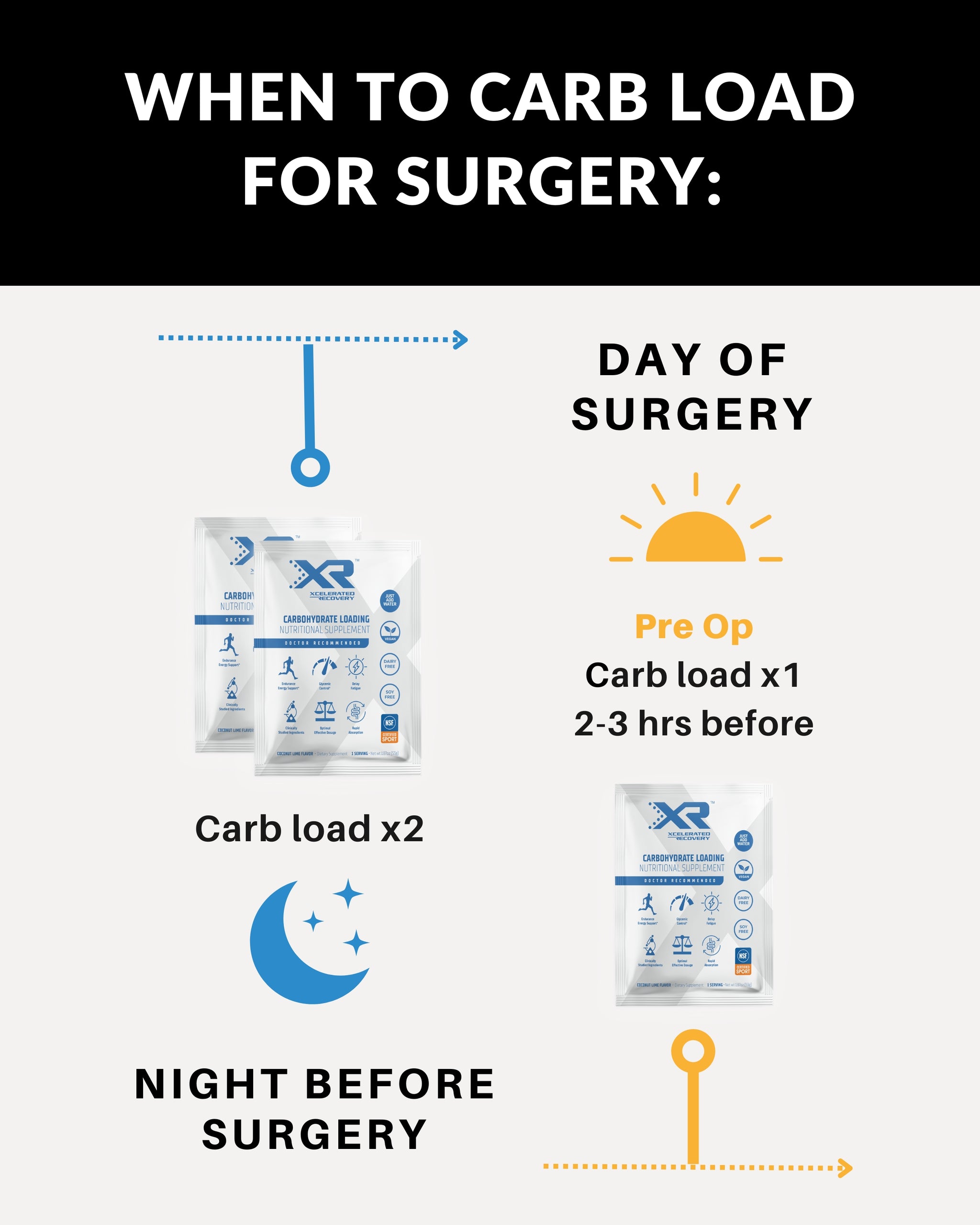 Pre Op Carb Loading 3 Pack – Xcelerated Recovery®
